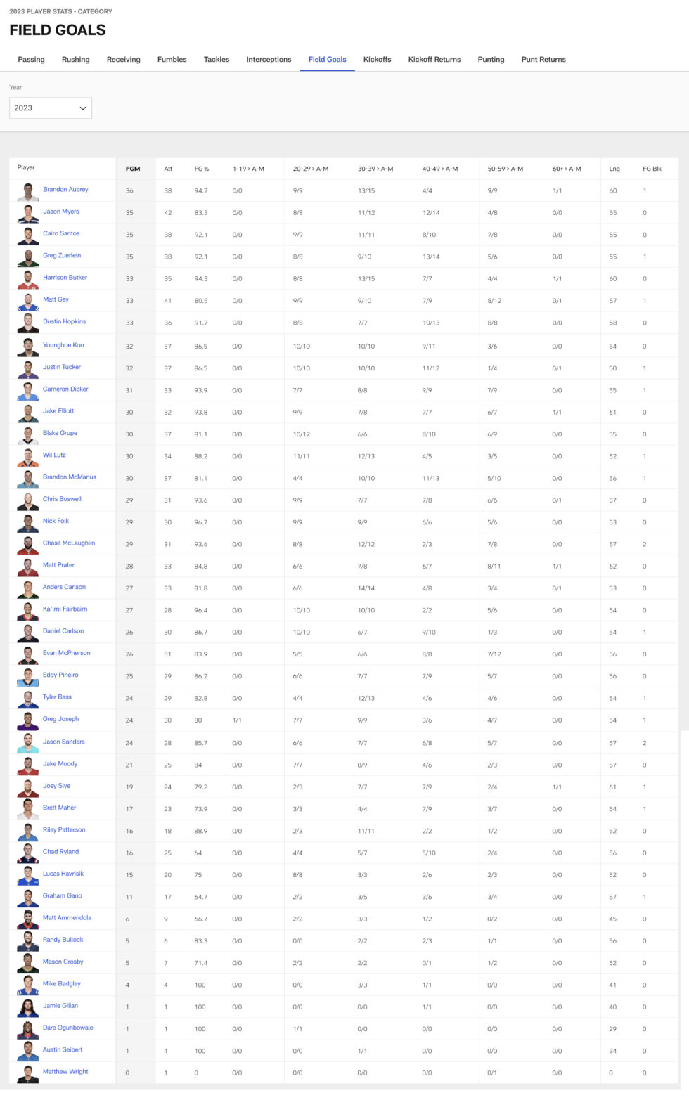 Exactly who are NFL kickers and punters? - Mike Farley's Kickers Camp