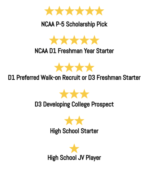 What does 5-star mean? - Mike Farley's Kickers Camp